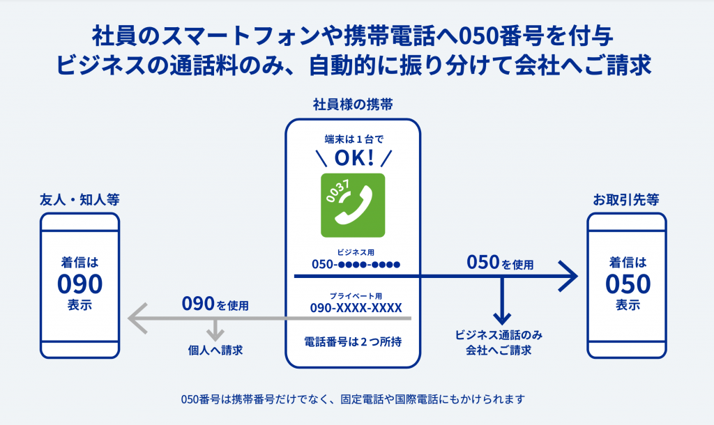 【BYOD事業】楽天 モバイルチョイス050を正規パートナーとして販売開始 | 凌芸舎 RYOGEISYA Inc. ツボの少年屋外交通広告展開中！