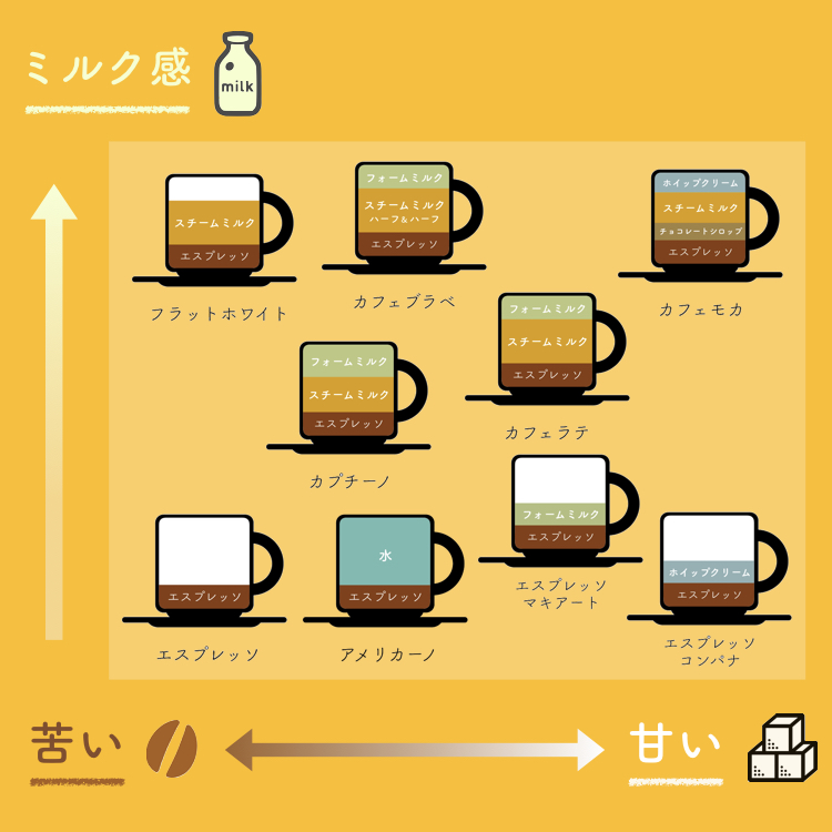 コーヒーの種類を一覧で紹介!特徴と味の違いなど丁寧解説! お食事ウェブマガジン「グルメノート」