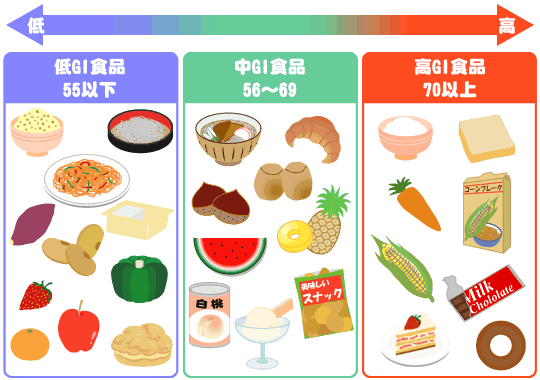 腹持ちのいい食べ物を厳選紹介！低カロリーでダイエットに良い食品も！ お食事ウェブマガジン「グルメノート」
