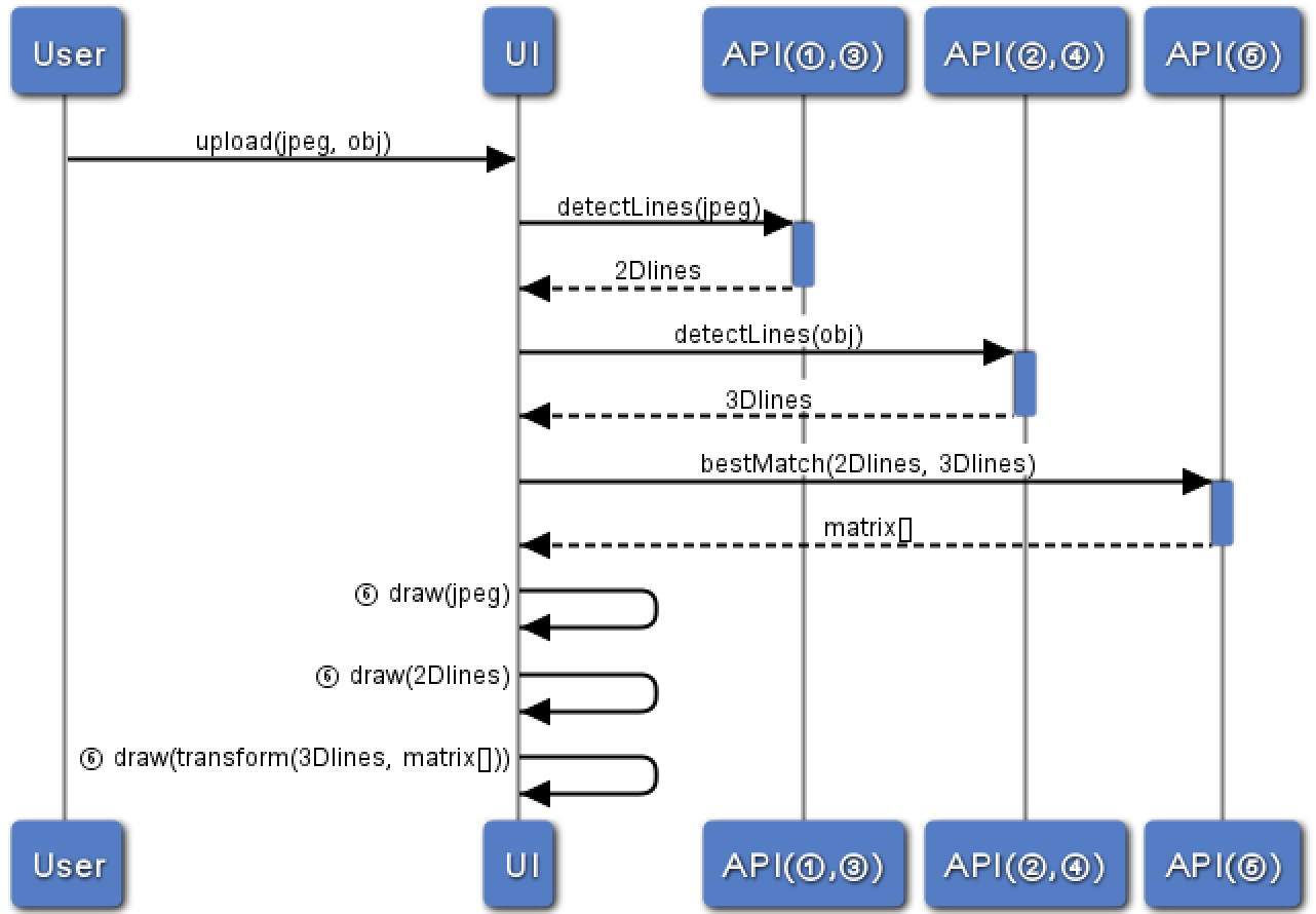 Topcoder Challenge | Topcoder Community | Topcoder