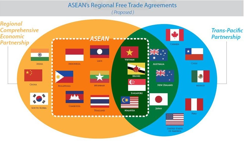 Asiapedia | ASEAN's Free Trade Agreements | Dezan Shira & Associates