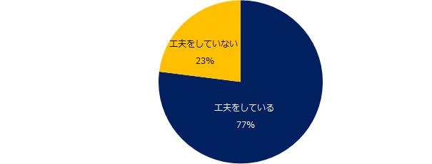 9 000名に聞く「仕事のやりがいと楽しみ方」調査 男性より女性は「感謝」「仕事の成果」「尊敬できる人と働くこと」を重視。―『エン転職