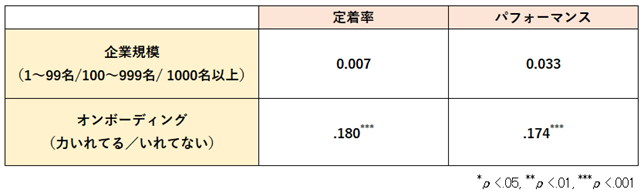 『中途入社者のオンボーディング』と『入社後活躍』 に関する調査・分析 ~甲南⼤学 尾形教授との共同研究~ エン・ジャパン(en Japan)