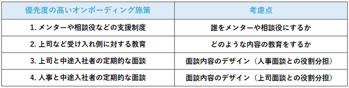 『中途入社者のオンボーディング』と『入社後活躍』 に関する調査・分析 ~甲南⼤学 尾形教授との共同研究~ エン・ジャパン(en Japan)