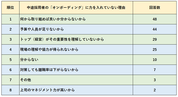 『中途入社者のオンボーディング』と『入社後活躍』 に関する調査・分析 ～甲南⼤学 尾形教授との共同研究～ エン・ジャパン（en Japan）