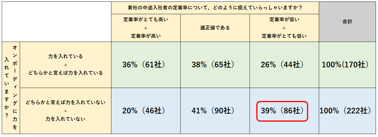 『中途入社者のオンボーディング』と『入社後活躍』 に関する調査・分析 ～甲南⼤学 尾形教授との共同研究～ エン・ジャパン（en Japan）