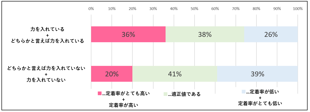 『中途入社者のオンボーディング』と『入社後活躍』 に関する調査・分析 ～甲南⼤学 尾形教授との共同研究～ エン・ジャパン（en Japan）