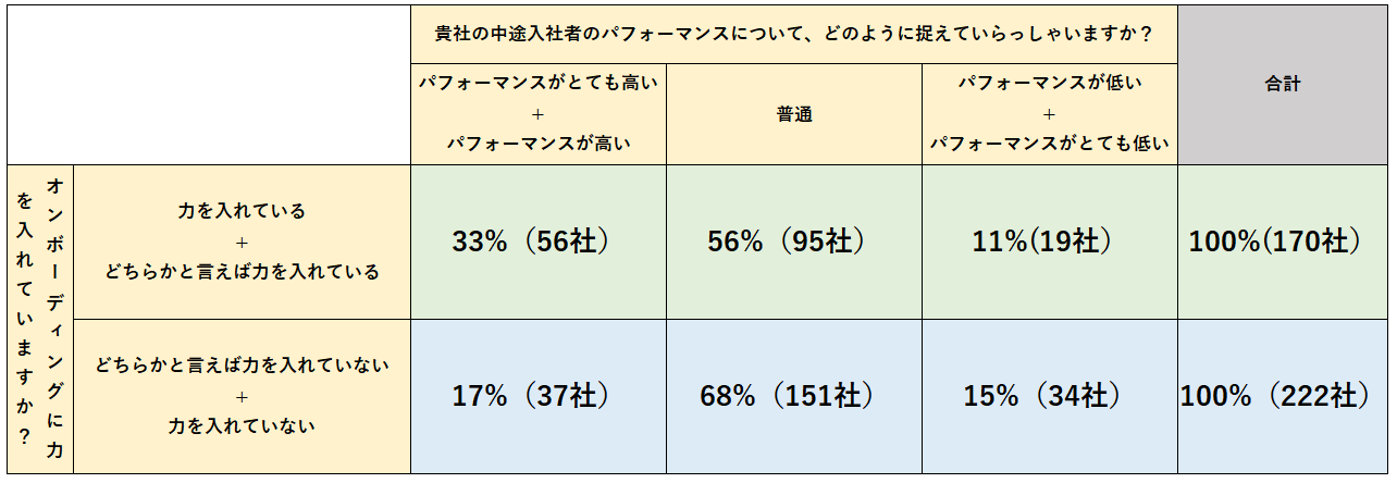『中途入社者のオンボーディング』と『入社後活躍』 に関する調査・分析 ～甲南⼤学 尾形教授との共同研究～ エン・ジャパン（en Japan）
