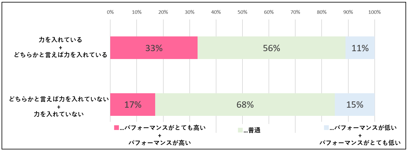 『中途入社者のオンボーディング』と『入社後活躍』 に関する調査・分析 ～甲南⼤学 尾形教授との共同研究～ エン・ジャパン（en Japan）