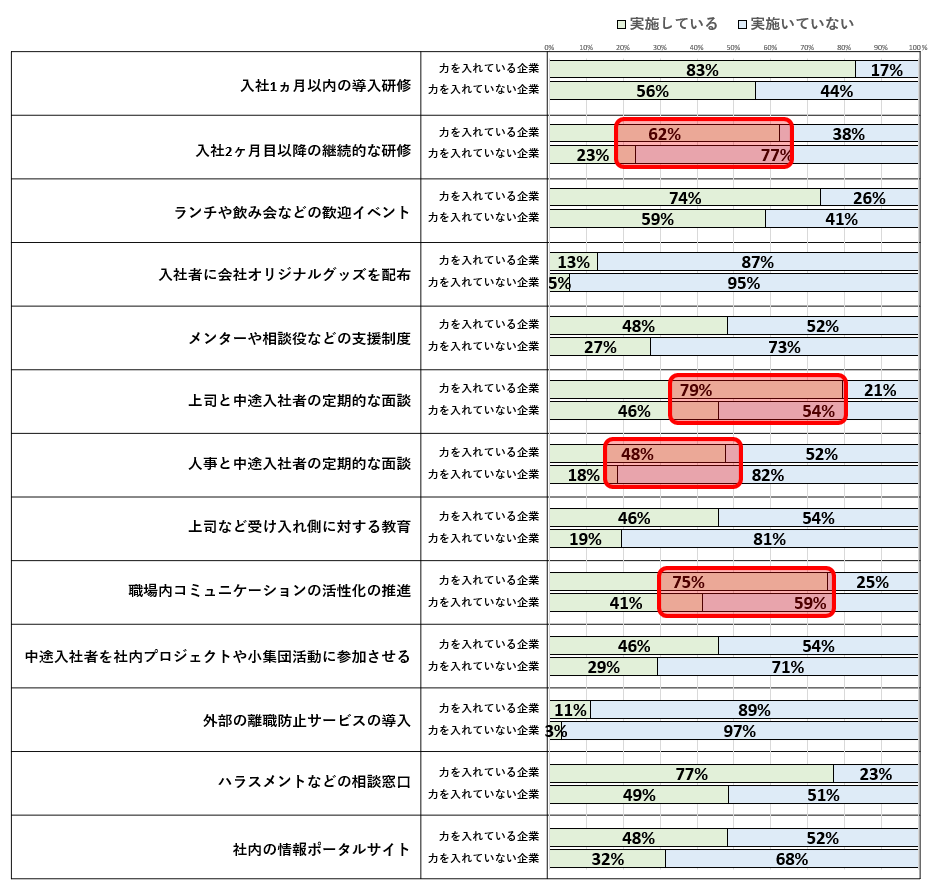 『中途入社者のオンボーディング』と『入社後活躍』 に関する調査・分析 ～甲南⼤学 尾形教授との共同研究～ エン・ジャパン（en Japan）