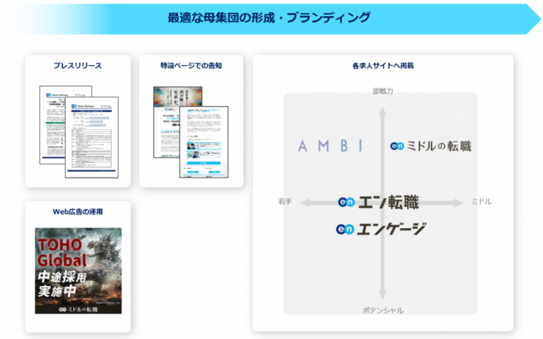 東宝の海外展開を担うTOHO Globalエン・ジャパンで中核ポジションを公募！ | エン株式会社（en Inc.）