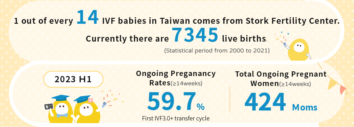 Stork Fertility Center