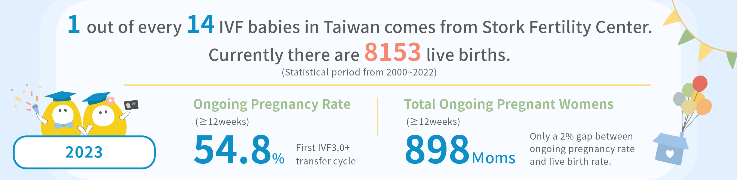 Stork Fertility Center