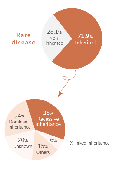 iGene - Expanded Carrier Screening | Stork Fertility Center