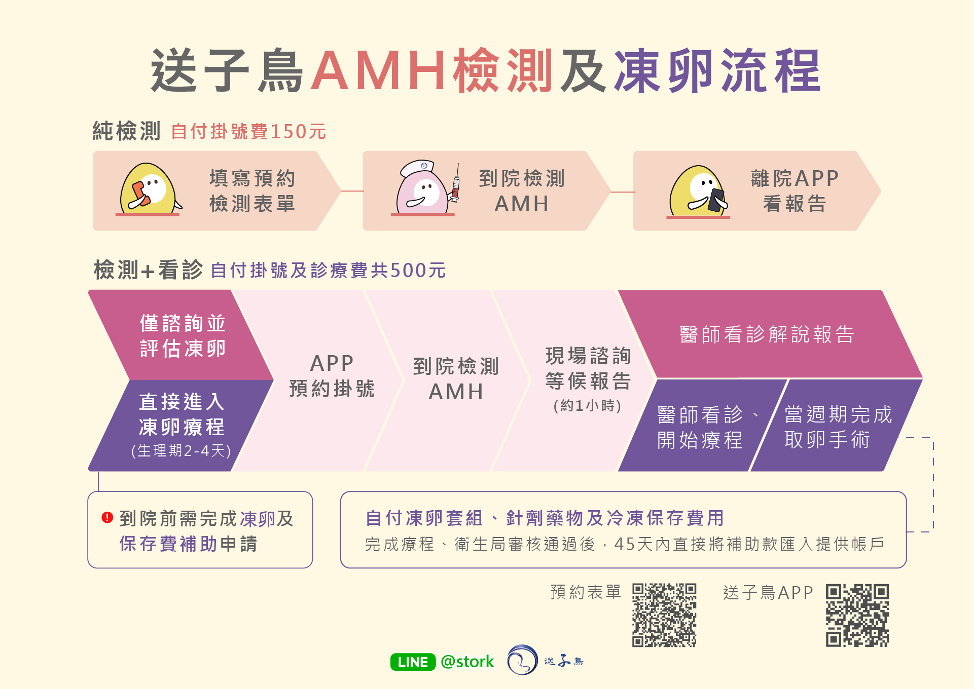新竹市凍卵補助懶人包 | 送子鳥生殖中心