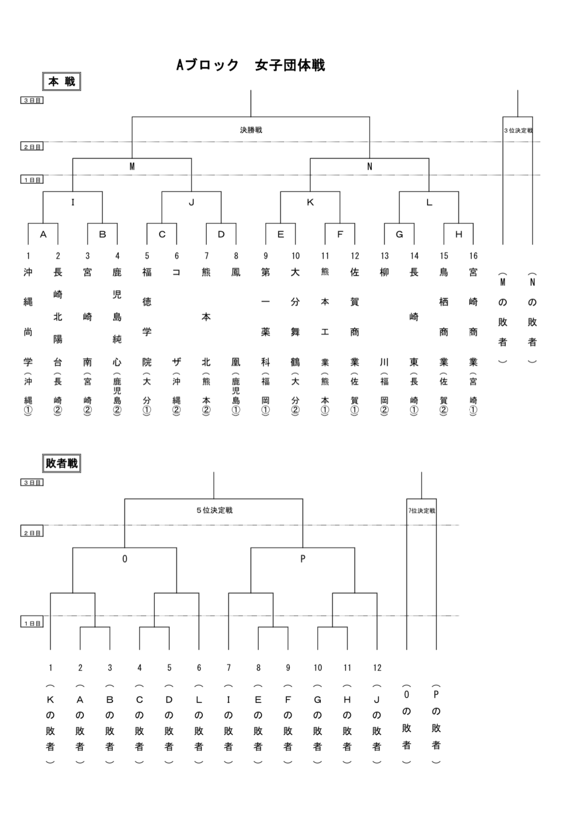 全国選抜高校テニス大会九州地区大会ドロー | 男女硬式テニス部 | 沖縄尚学高等学校 | Yellz（エールズ）