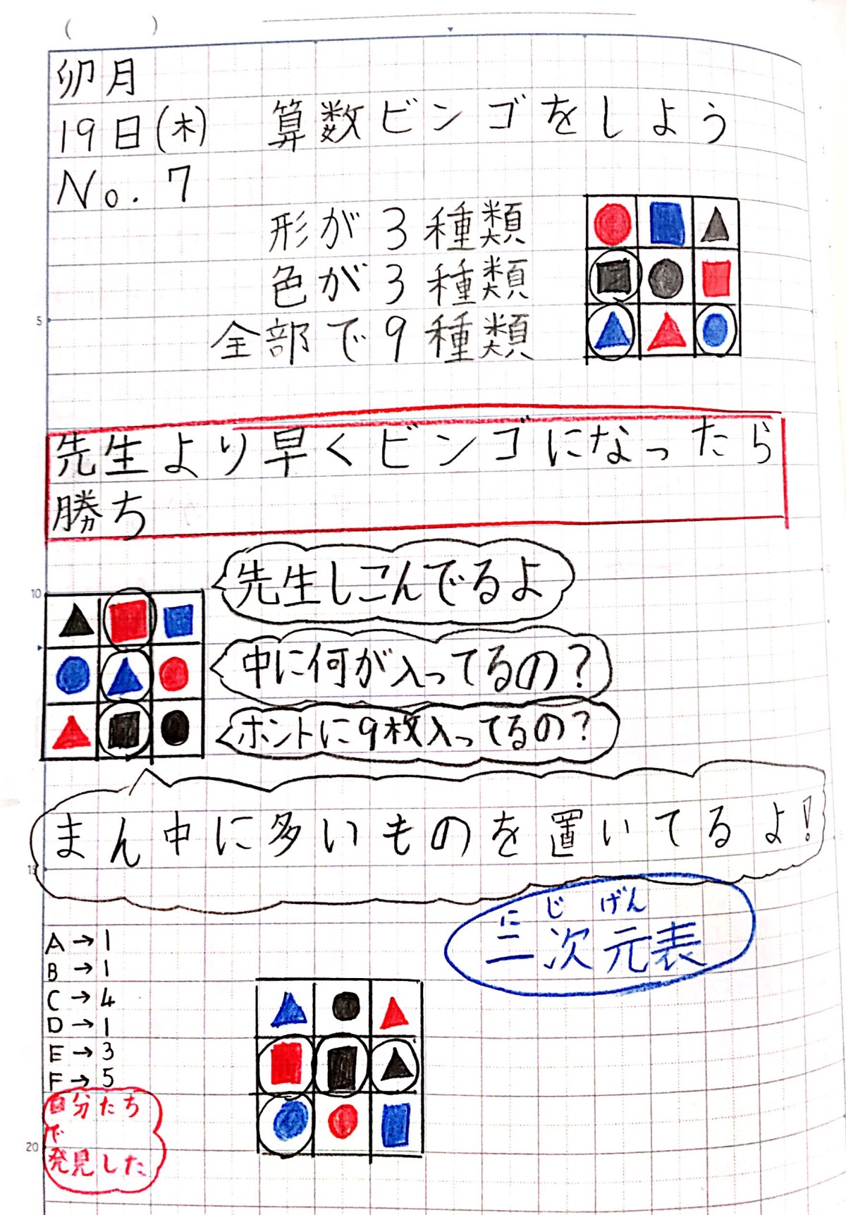 4年生算数「2次元表の読み方」