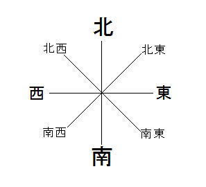 3年生 社会科 方位の指導 東西南北