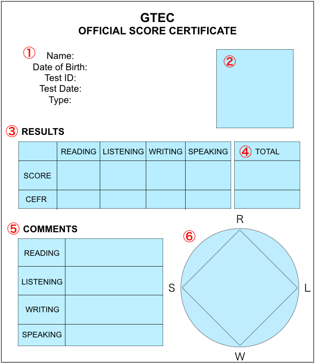 GTEC CBT受験体験記⑤ 新スコアレポート解説と結果公開 | 4skills