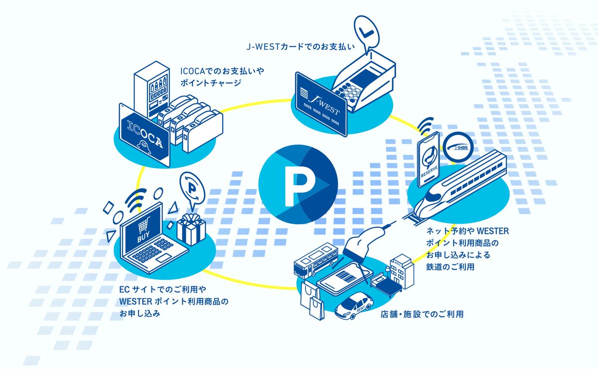 関西在住なら知っておくべき快適生活のコツ。「J-WESTカード」×「モバイルICOCA」で得られるメリットとは | ＆GP