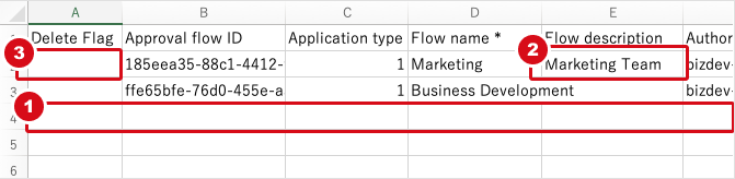 Batch Adding, Modifying, Deleting Approval Flows from Files (Meishi Maker) – Sansan Support Center