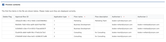 Batch Adding, Modifying, Deleting Approval Flows from Files (Meishi Maker) – Sansan Support Center