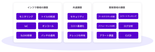 srest（スレスト）とは？評判・口コミ・料金を解説！ - 起業LOG SaaS