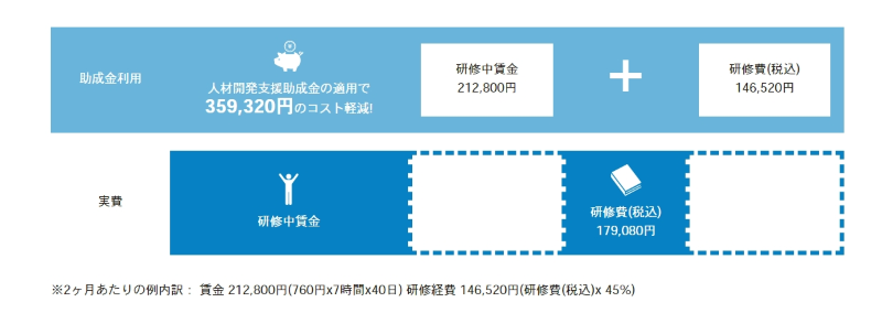Aimax IT スクールとは？評判・特徴・料金を解説！ - 起業LOG SaaS