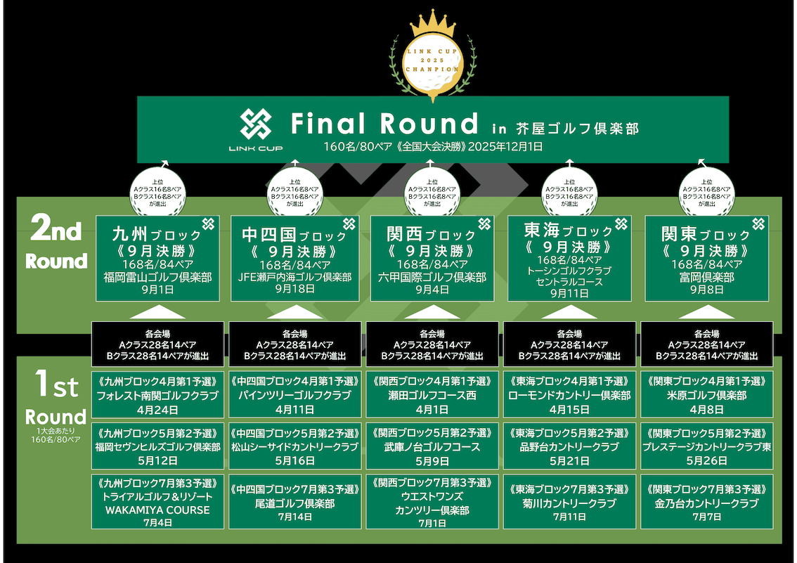 LINK CUP 公式サイト - LINK CUP 公式サイト