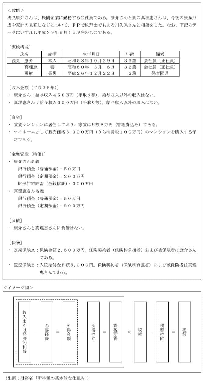 fp2級過去問 _ fp2級 過去問 解説 – MSUOIB