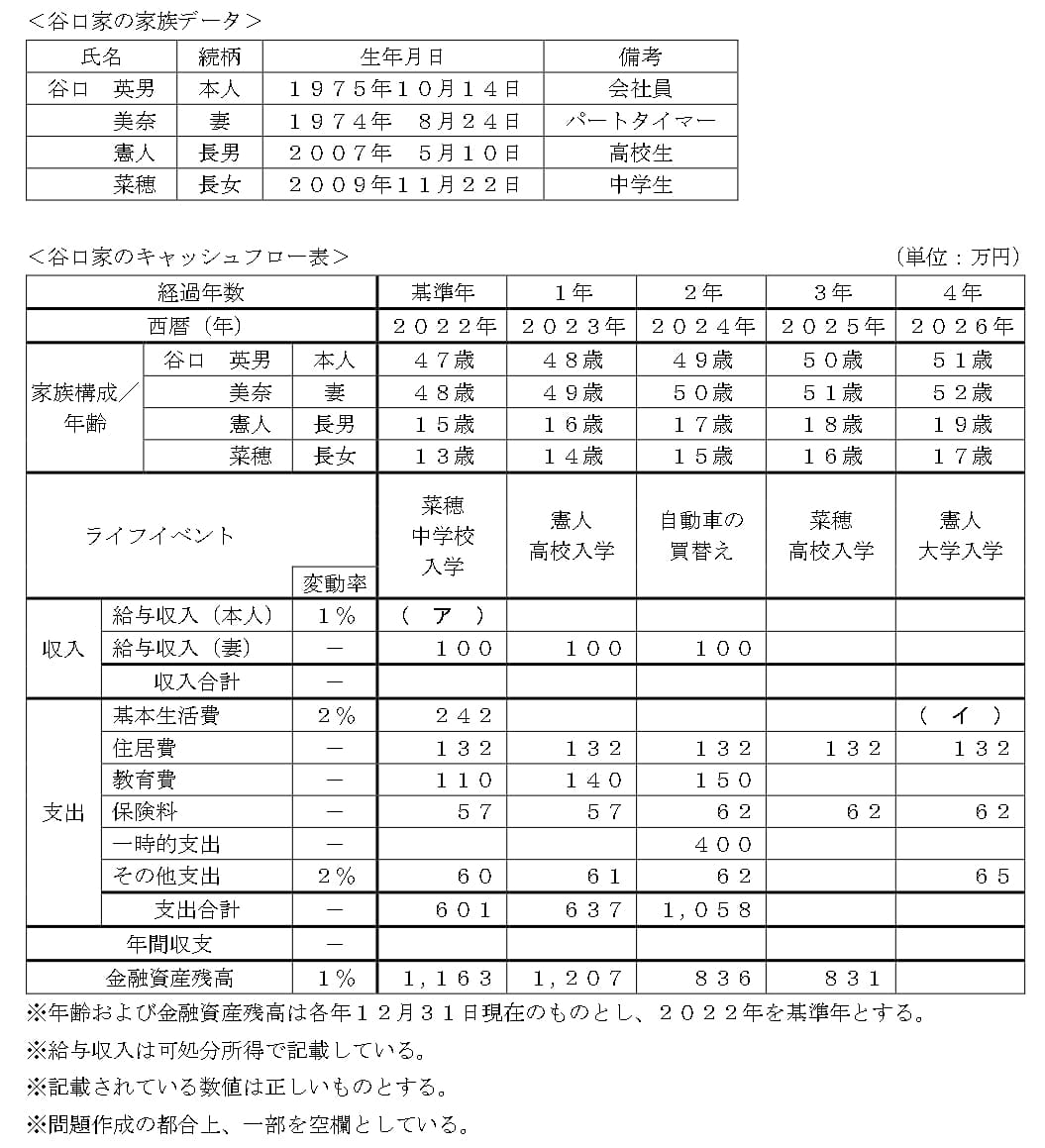 FP2級の過去問 2023年5月 実技 問24 - 過去問ドットコム