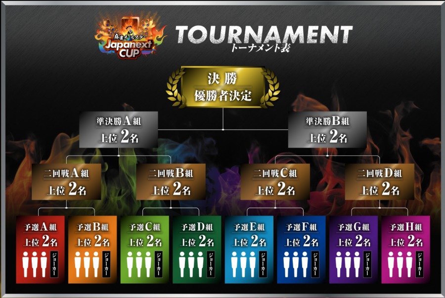 「麻雀オールスター Japanext CUP」番組公式サイトを開設 1月21日に抽選会を放送 – 麻雀ウォッチ