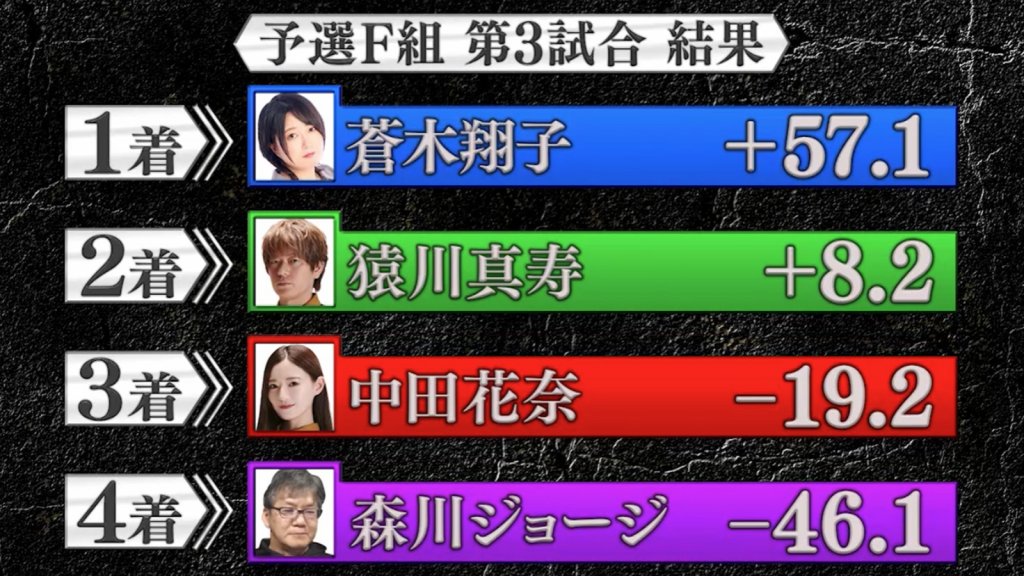 Japanext CUP – 麻雀ウォッチ