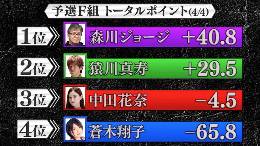 Japanext CUP – 麻雀ウォッチ