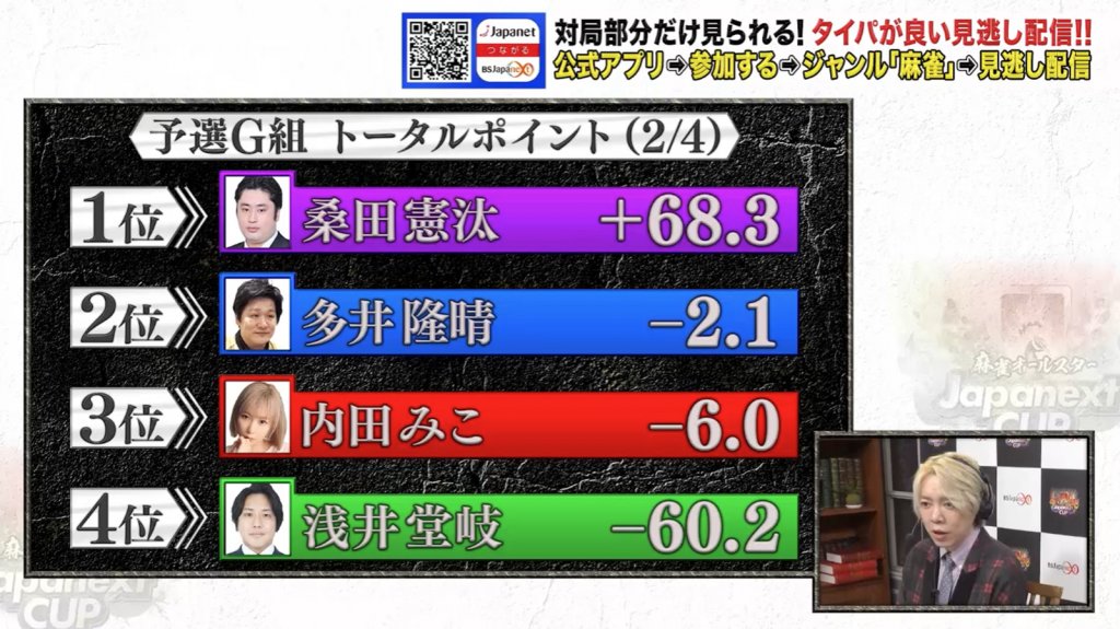 Japanext CUP – 麻雀ウォッチ