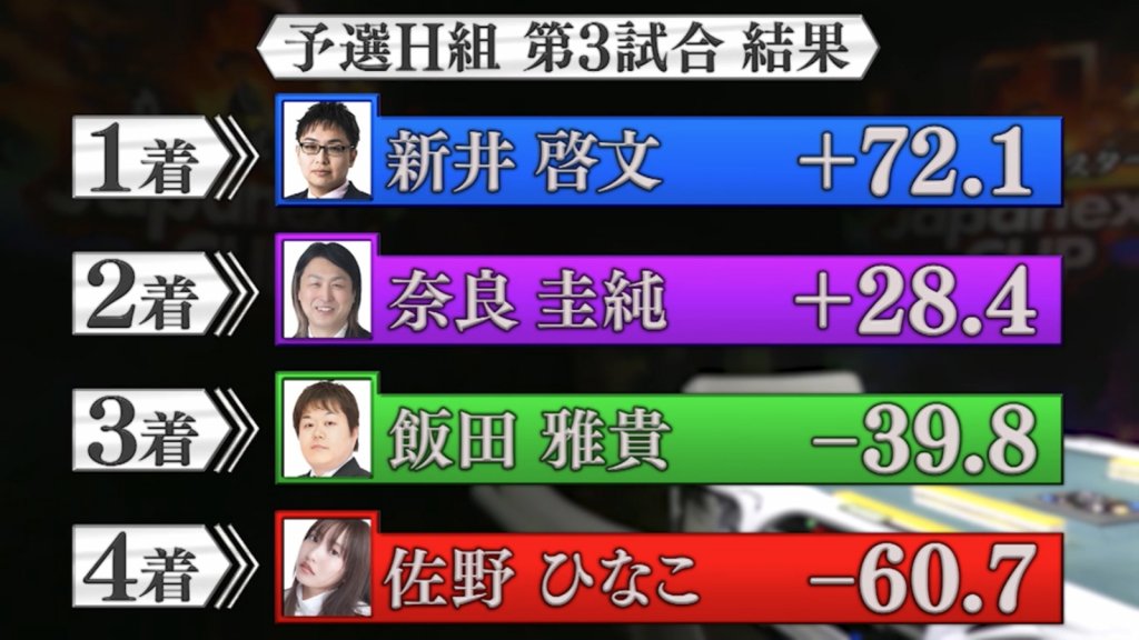 Japanext CUP – 麻雀ウォッチ