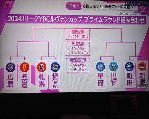 2024JリーグYBCルヴァンカップ プライムラウンドの組み合わせが決まりました。