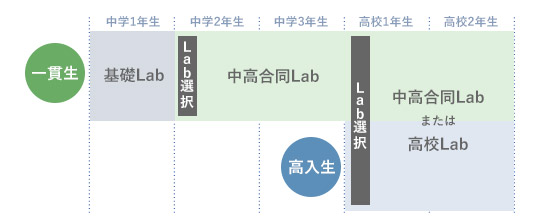 お子さまの居場所が必ず見つかる TDU 4D-Lab | インターエデュ・ドットコム