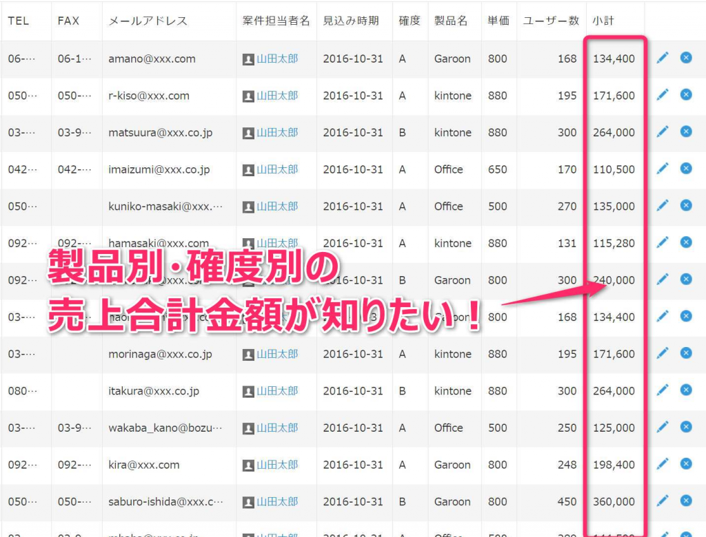 kintoneの集計表を書き出そう！ | キントマニア | kintone活用ブログ