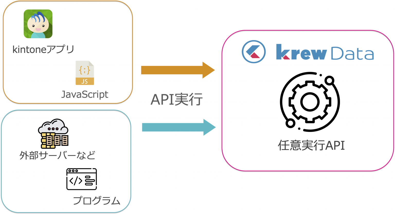 kintone JavaScript APIでUser APIを使ってみよう！ | キントマニア | kintone活用ブログ
