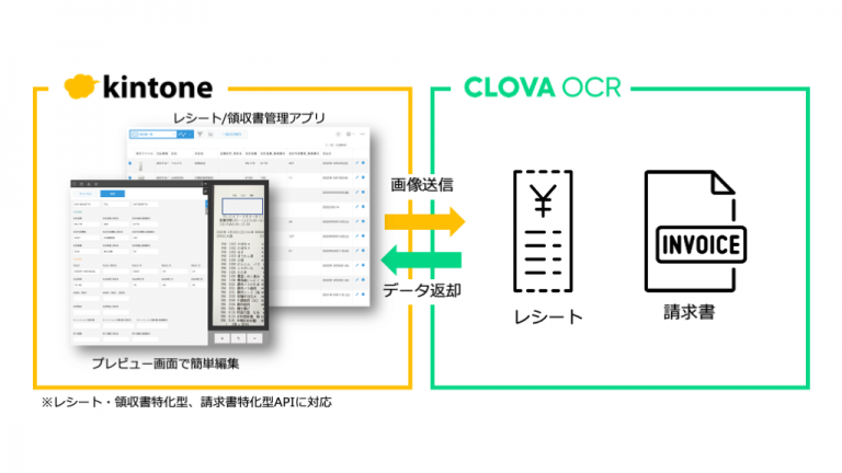 レシートや請求書をOCRで電子化してkintoneに登録！「CLOVA OCR連携プラグイン」をリリースしました | キントマニア | kintone活用ブログ