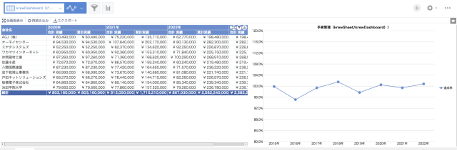 その集計、krewSheet？それともkrewDashboard? | キントマニア | kintone活用ブログ