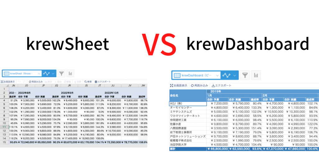 その集計、krewSheet？それともkrewDashboard? | キントマニア | kintone活用ブログ
