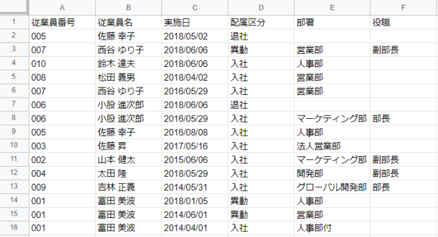 kintoneのCSVファイル読み込みで失敗しないための工夫（2）ルックアップ編 | キントマニア | kintone活用ブログ