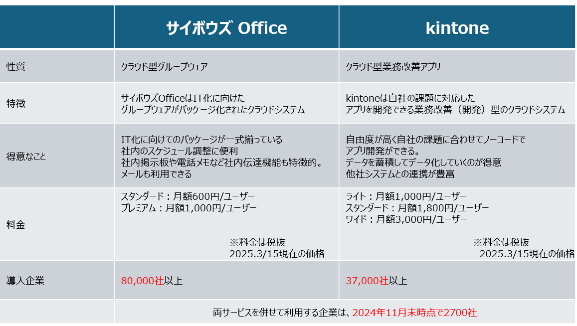 【kintoneおばちゃんの深堀シリーズ】サイボウズ Office スケジュール連携プラグイン | キントマニア | kintone活用ブログ
