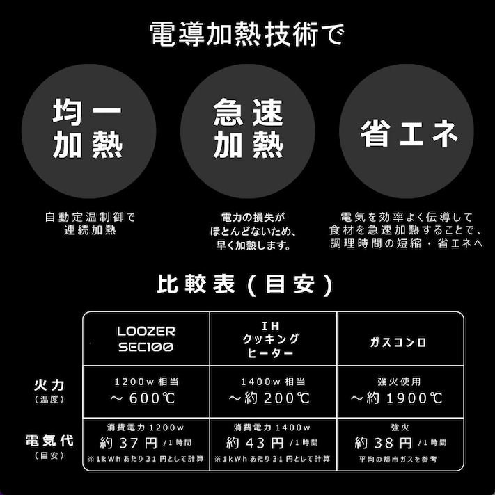 #ルーザー より、鍋全般が使用できる加熱調理器「LOOZER超電導クックトップ… | 家電BOX /カデンボックス/kadenbox