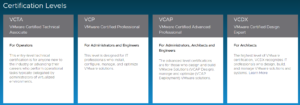【VMware認定資格】VCTA-DCV 受験レポート【VMware初心者におすすめ】 | Lab8010