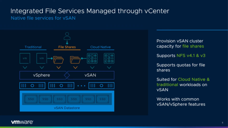 Announcing vSAN 7 – Summary(概要) | Lab8010