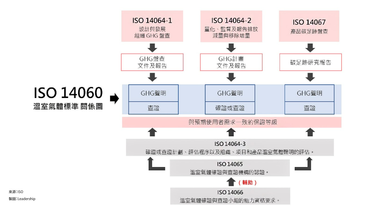 ISO 14067 ESG ISO 14067 ESG