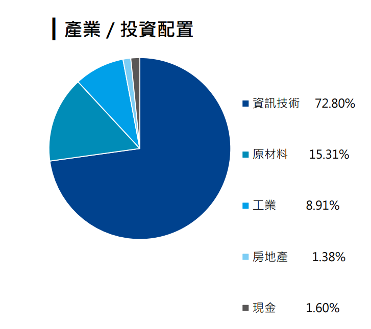 想買高殖利率ETF，0056、00878 怎麼選？一文看懂配－ESG永續台灣
